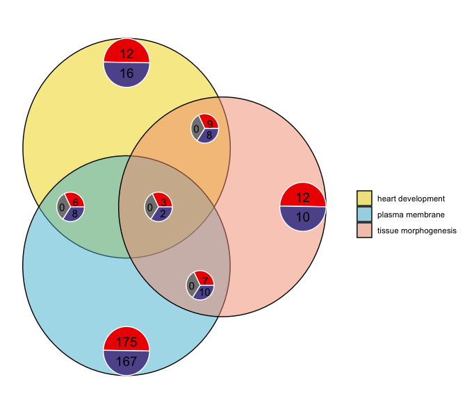 GOplot｜宝藏R包，拯救你的GO富集结果，杜绝平庸的条形图-阿里云开发者社区