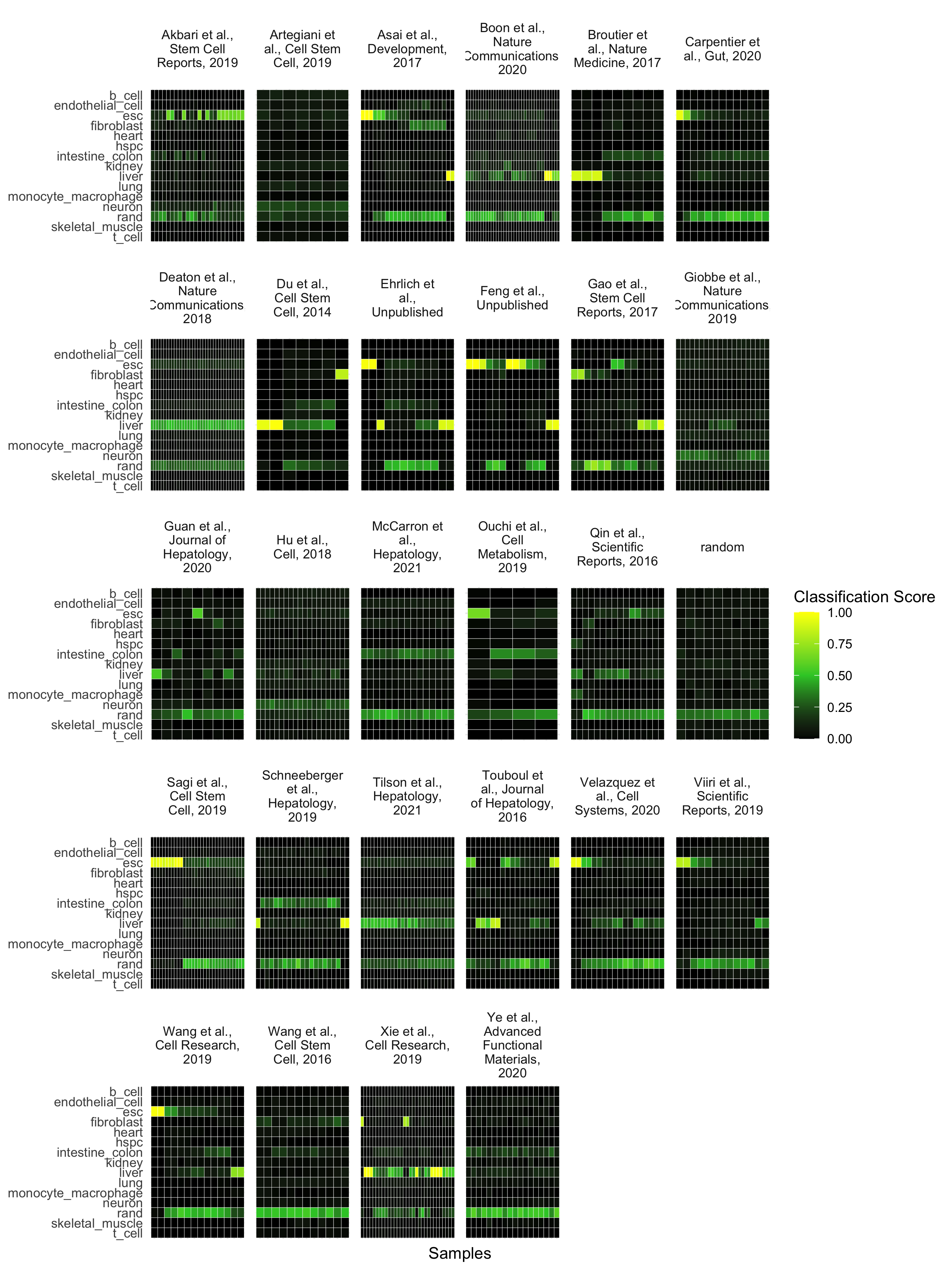 PACNet & CellNet（代码开源）｜bulk数据作细胞分类，评估细胞命运性能的一大利器-阿里云开发者社区