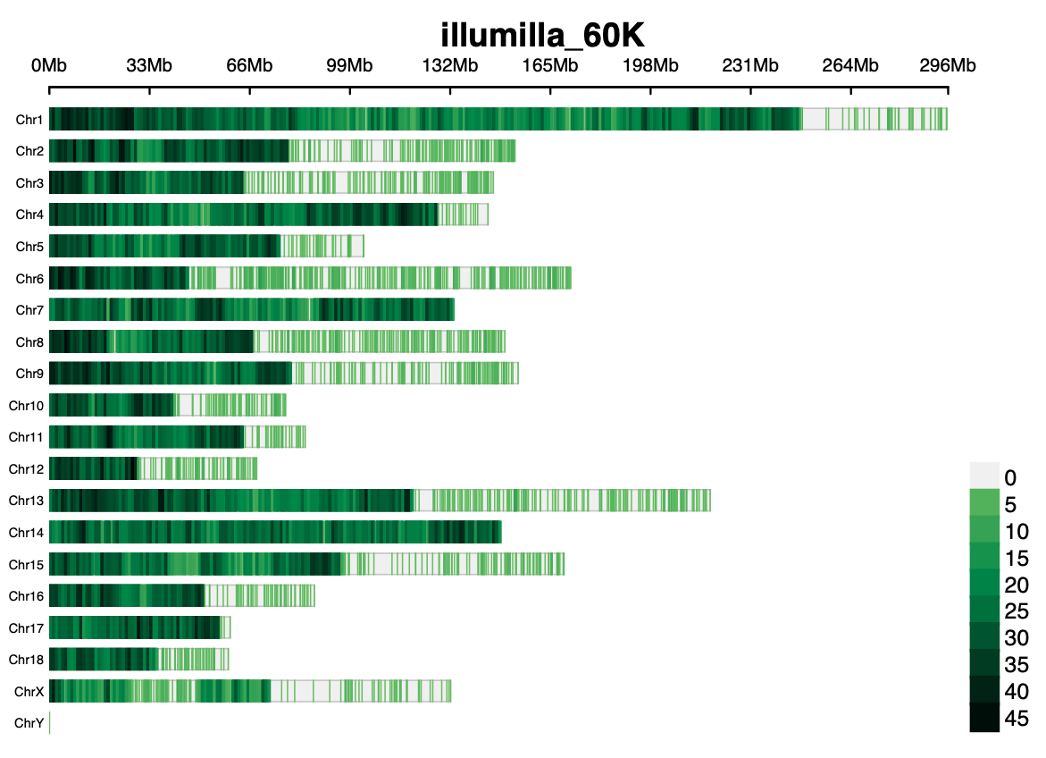 使用R语言CMplot与rMVP绘制全基因组曼哈顿图和QQ图-开发者社区-阿里云