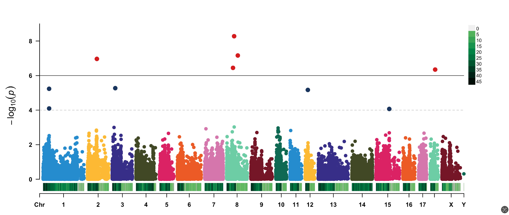 CMplot & rMVP | 全基因组曼哈顿图和QQ图轻松可视化！-阿里云开发者社区