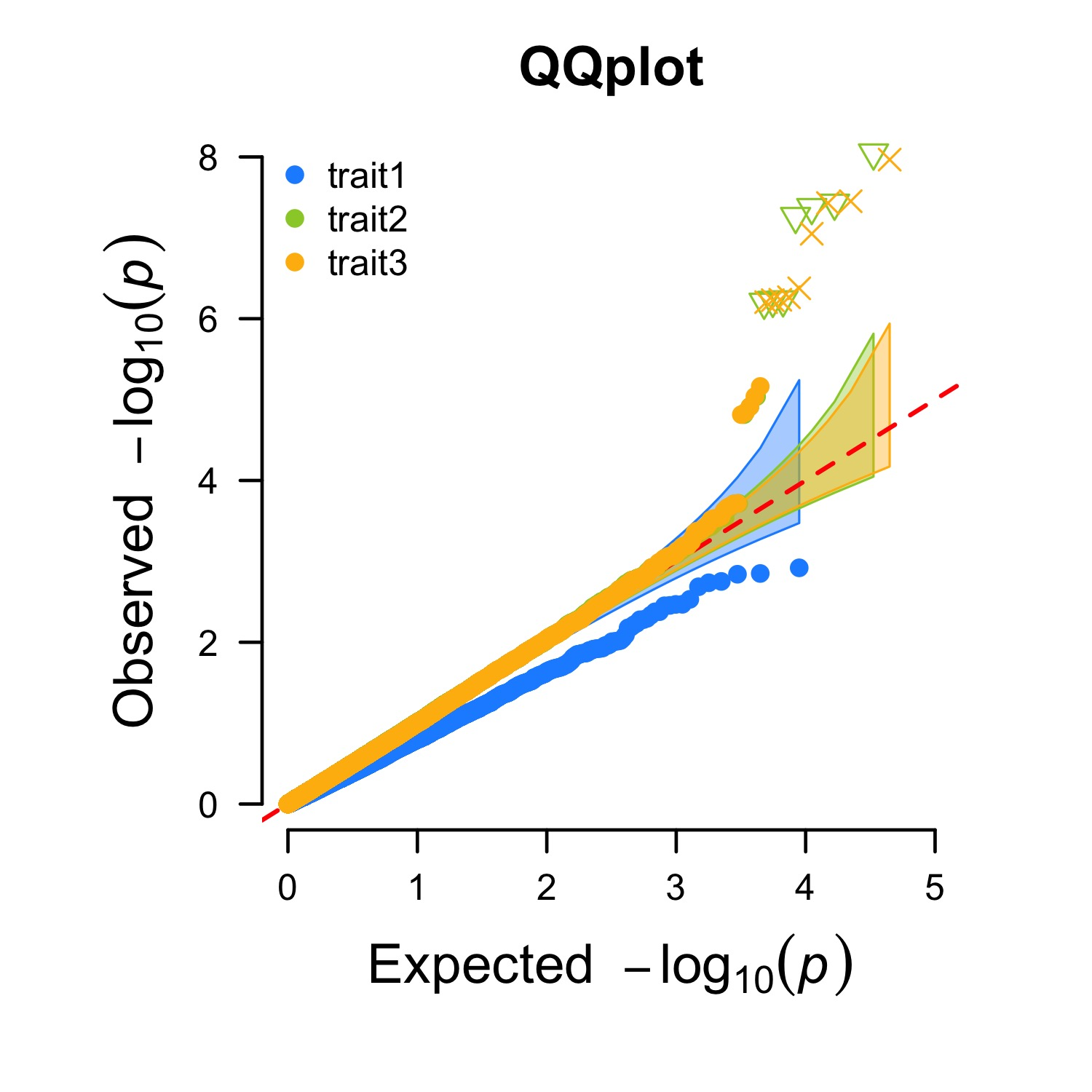 使用R语言CMplot与rMVP绘制全基因组曼哈顿图和QQ图-开发者社区-阿里云