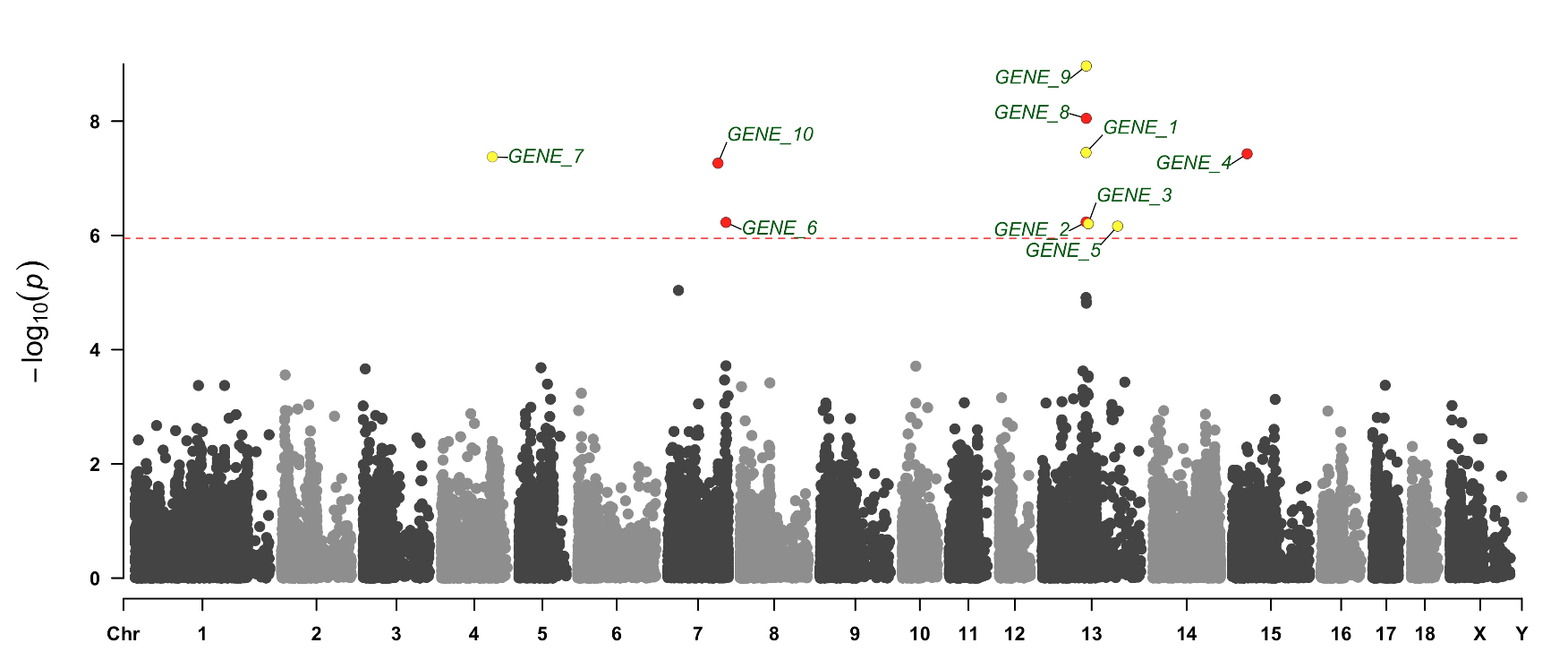 CMplot & rMVP | 全基因组曼哈顿图和QQ图轻松可视化！-阿里云开发者社区