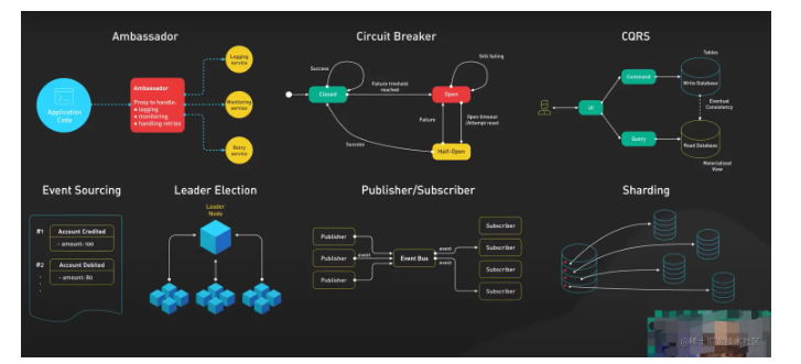 Python潮流周刊#2：Rust 让 Python 再次伟大-阿里云开发者社区