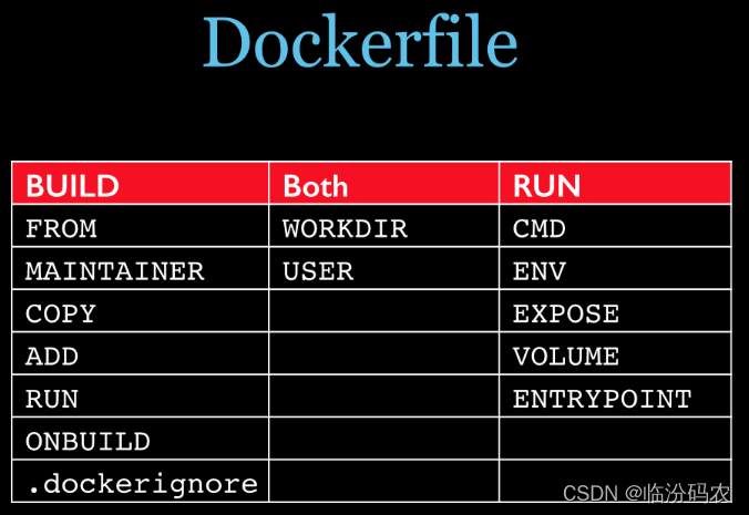 Docker之dockerfile实践 阿里云开发者社区