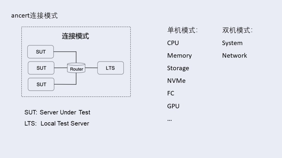 图文详解！带你认识 ancert：硬件兼容性标准实现工具！| 龙蜥技术-阿里云开发者社区