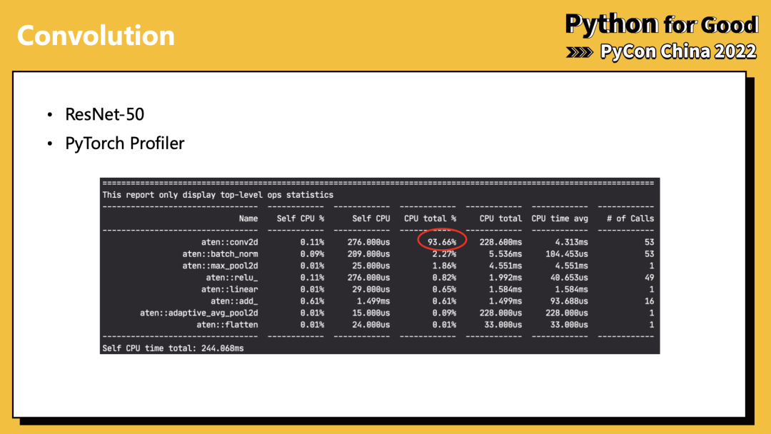解读最佳实践：倚天710 ARM芯片的Python+AI算力优化 | 龙蜥技术-阿里云开发者社区