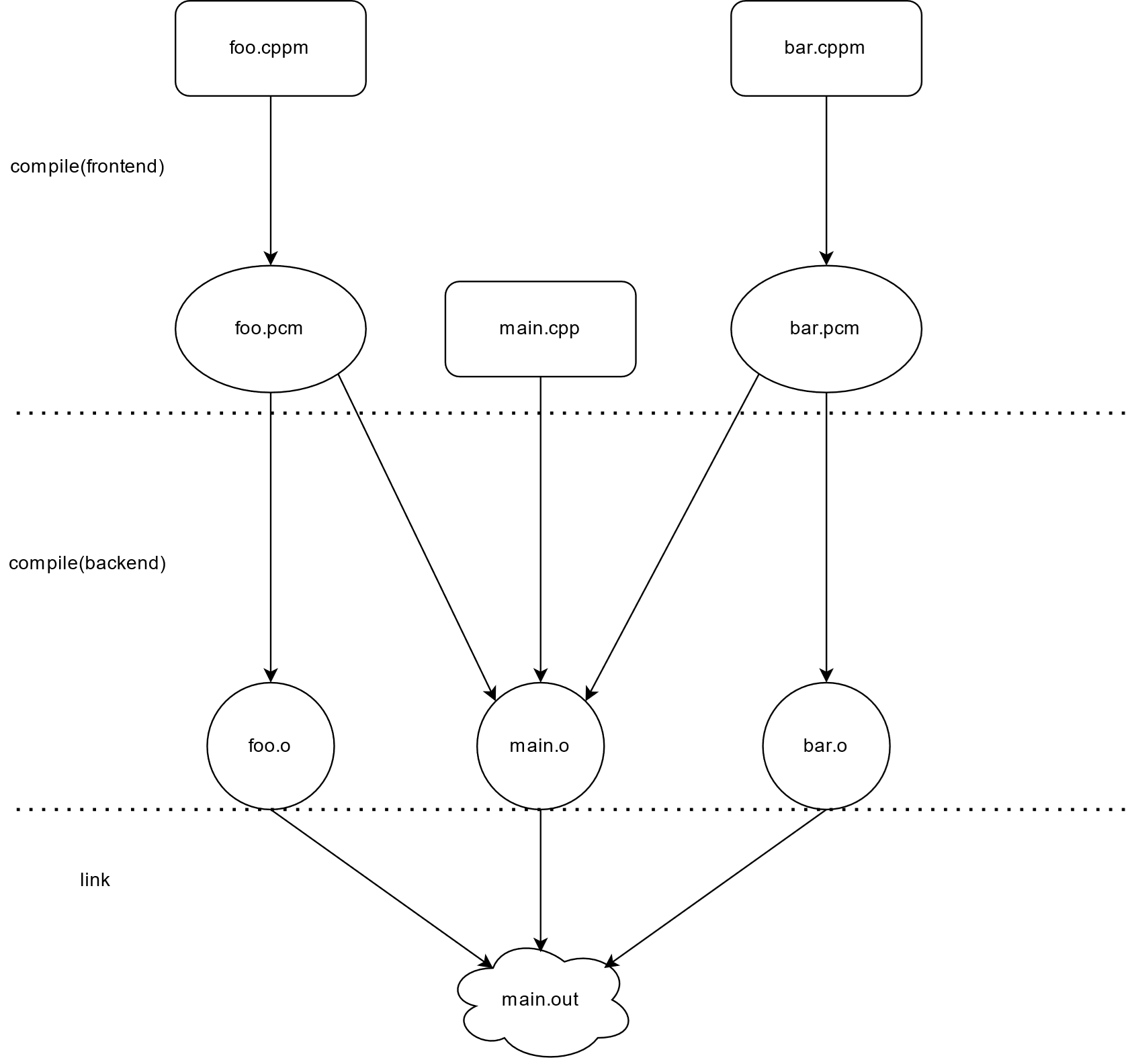 C++20 Modules实战指南详解项目改造方法与编译提速技巧-开发者社区-阿里云