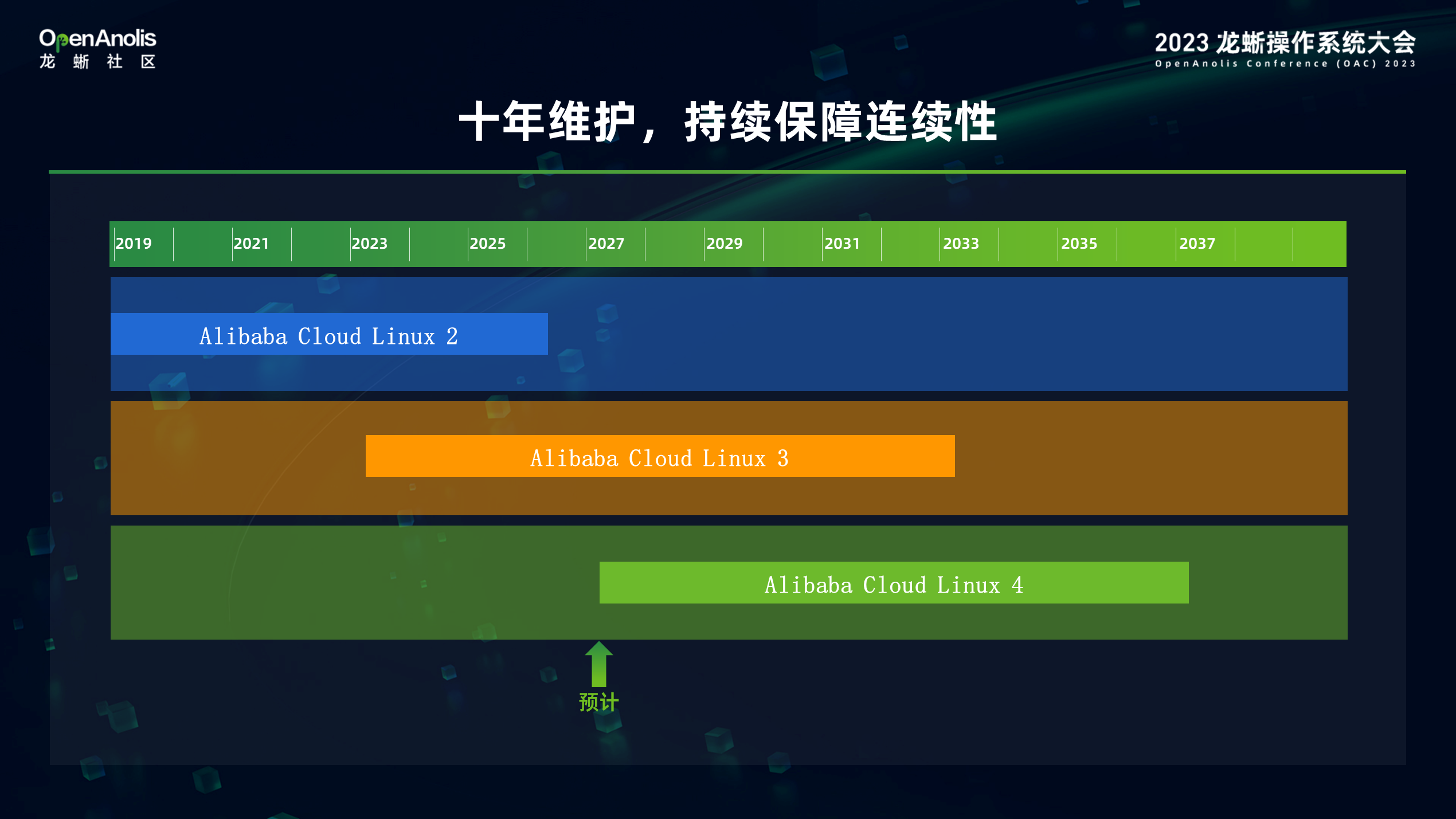 开箱即用的使用体验！Alibaba Cloud Linux 的演进之旅-阿里云开发者社区