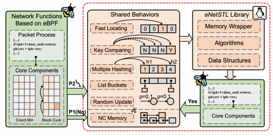 新增六大功能解析！eBPF 技术实践白皮书第二版正式发布（附下载链接）-阿里云开发者社区