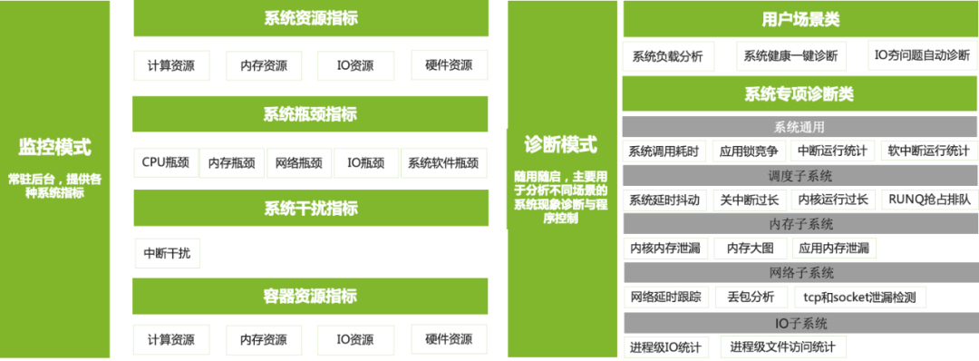 龙蜥白皮书精选：SysAK—大规模复杂场景的系统运维利器-阿里云开发者社区
