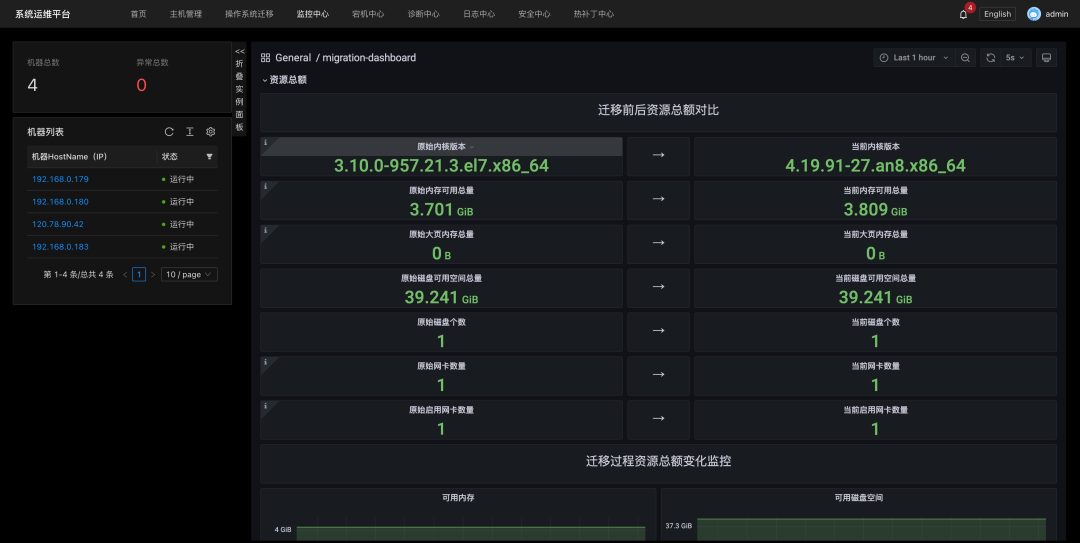 全面升级！龙蜥自动化运维平台 SysOM 2.0 可支持操作系统一站式迁移 | 龙蜥技术-阿里云开发者社区