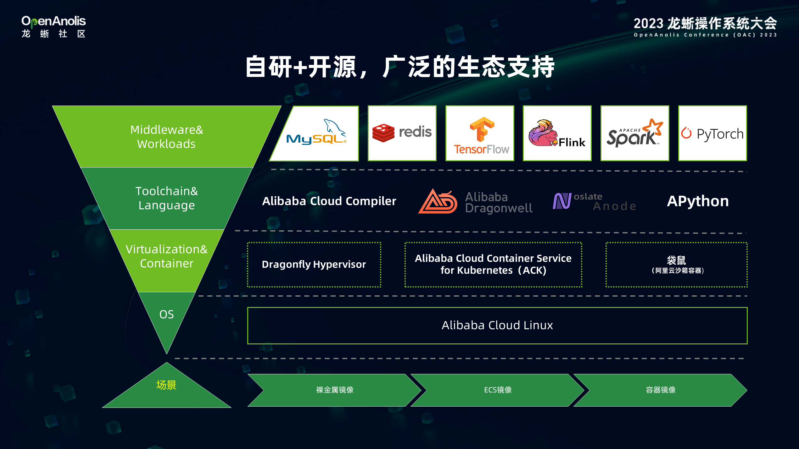 开箱即用的使用体验！Alibaba Cloud Linux 的演进之旅-阿里云开发者社区