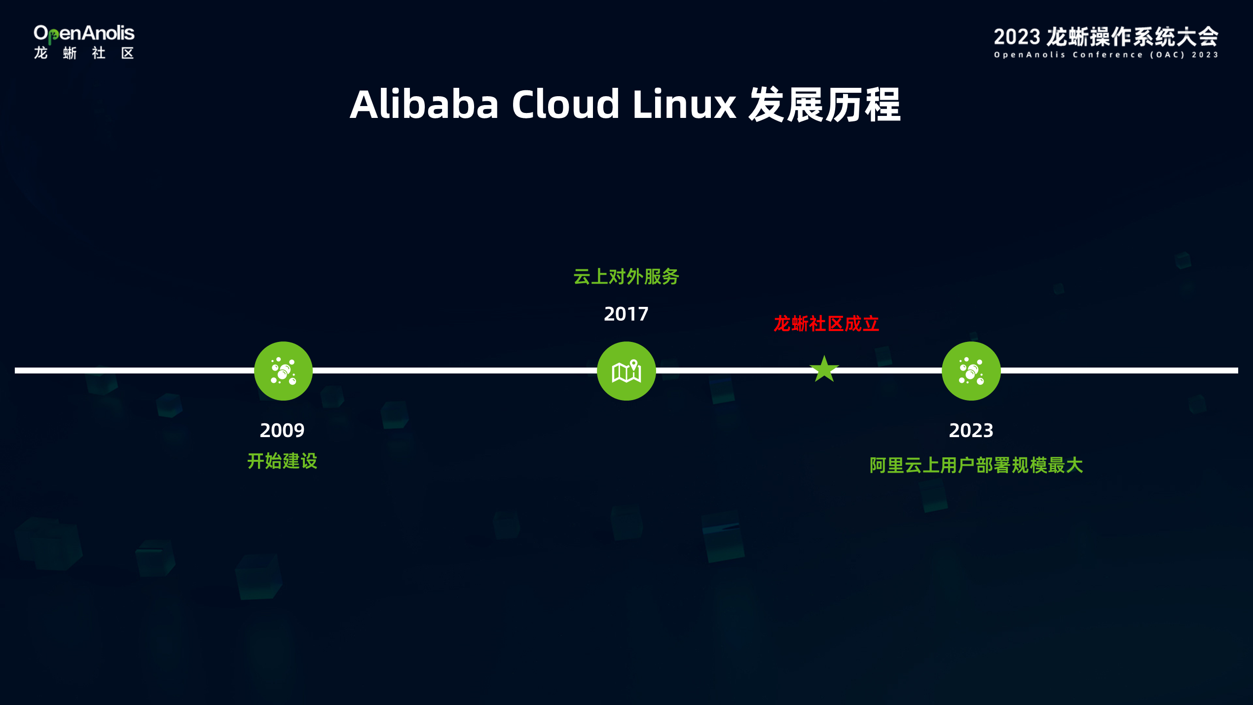 开箱即用的使用体验！Alibaba Cloud Linux 的演进之旅-阿里云开发者社区