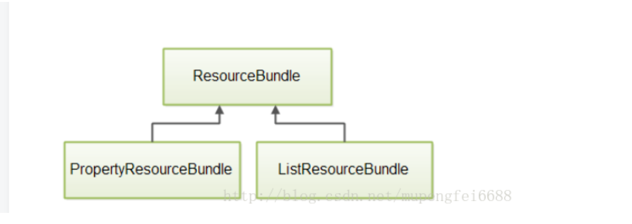 ResourceBundle.getBundle()来读取自定义的properties配置文件-阿里云开发者社区