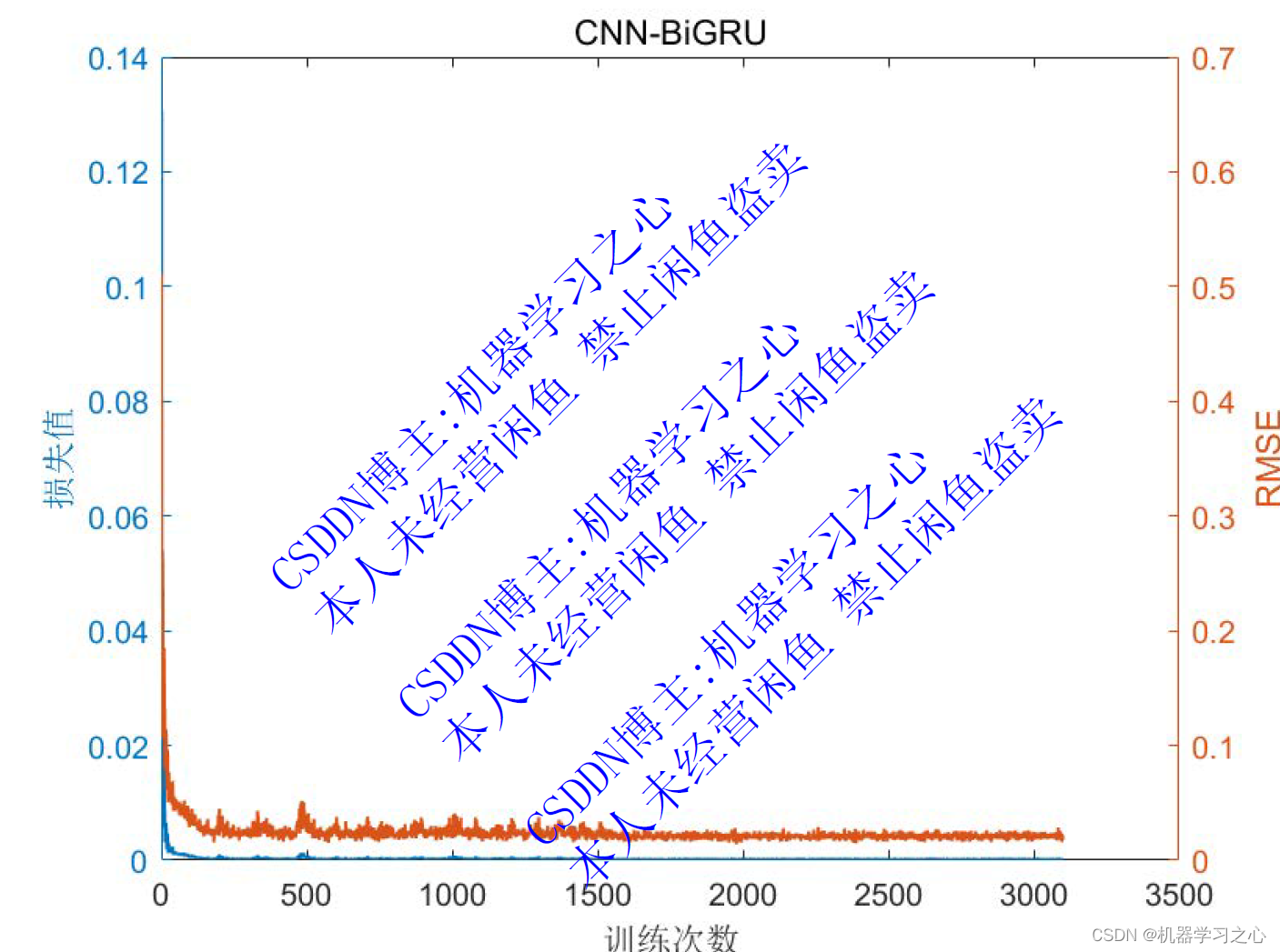 时序预测 | MATLAB实现WOA-CNN-BiGRU鲸鱼算法优化卷积双向门控循环单元时间序列预测-阿里云开发者社区