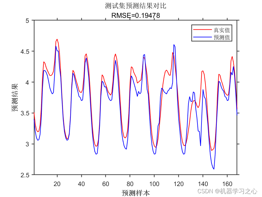 时序预测 Matlab实现基于knn K近邻的时间序列预测 递归预测未来多指标评价 阿里云开发者社区