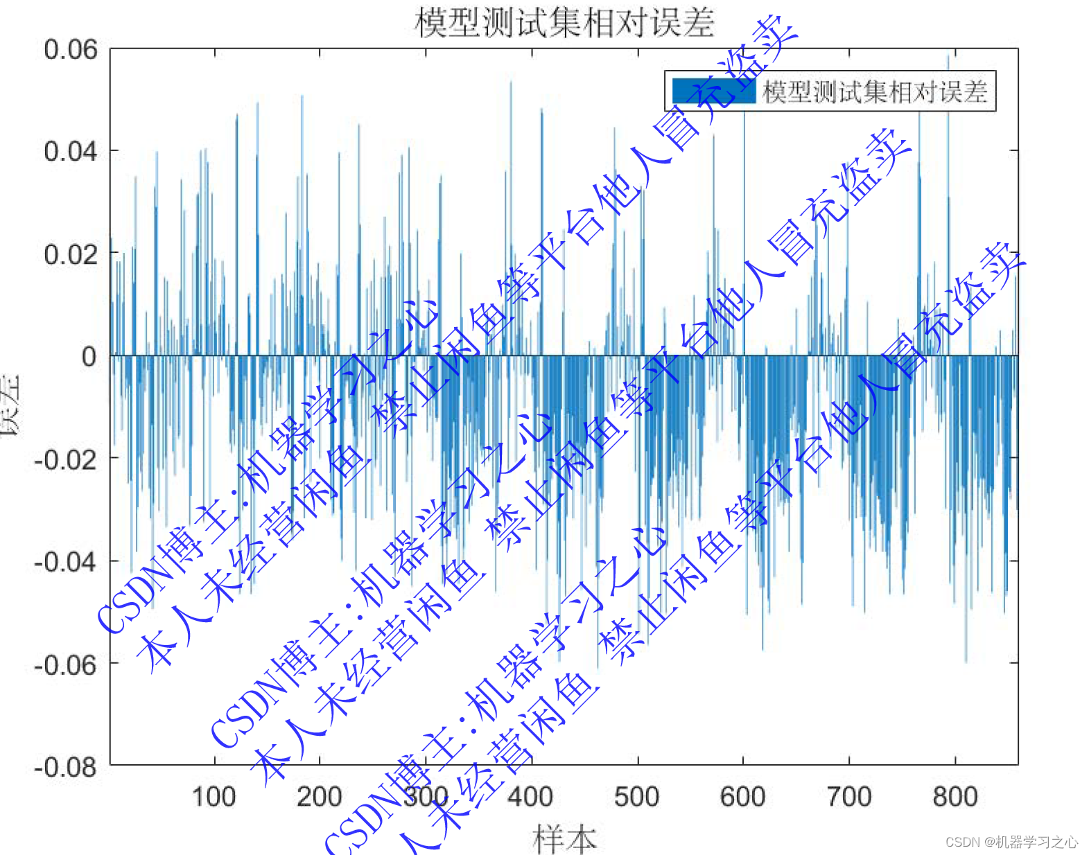 时序预测 | Matlab实现SO-CNN-GRU蛇群算法优化卷积门控循环单元时间序列预测-阿里云开发者社区