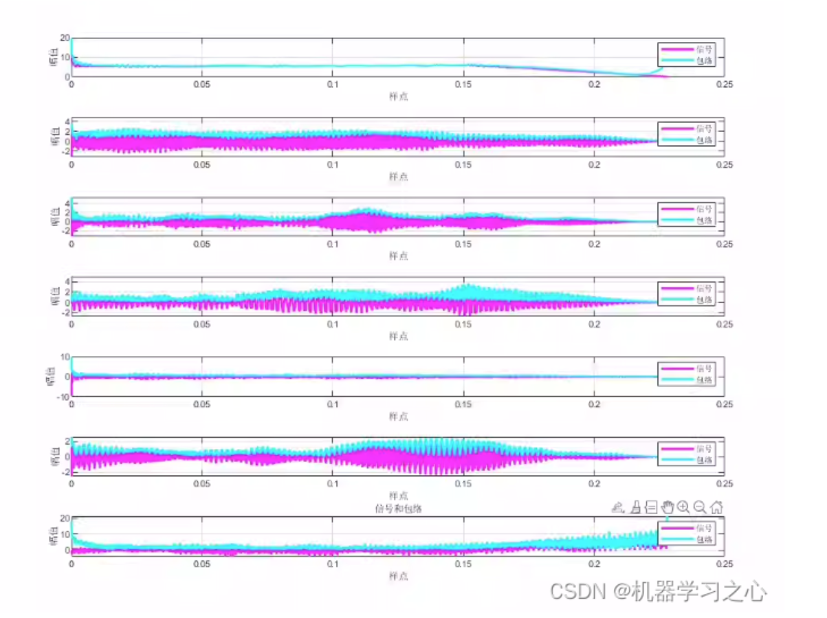 时序分解 | MATLAB实现基于SGMD辛几何模态分解的信号分解分量可视化-阿里云开发者社区