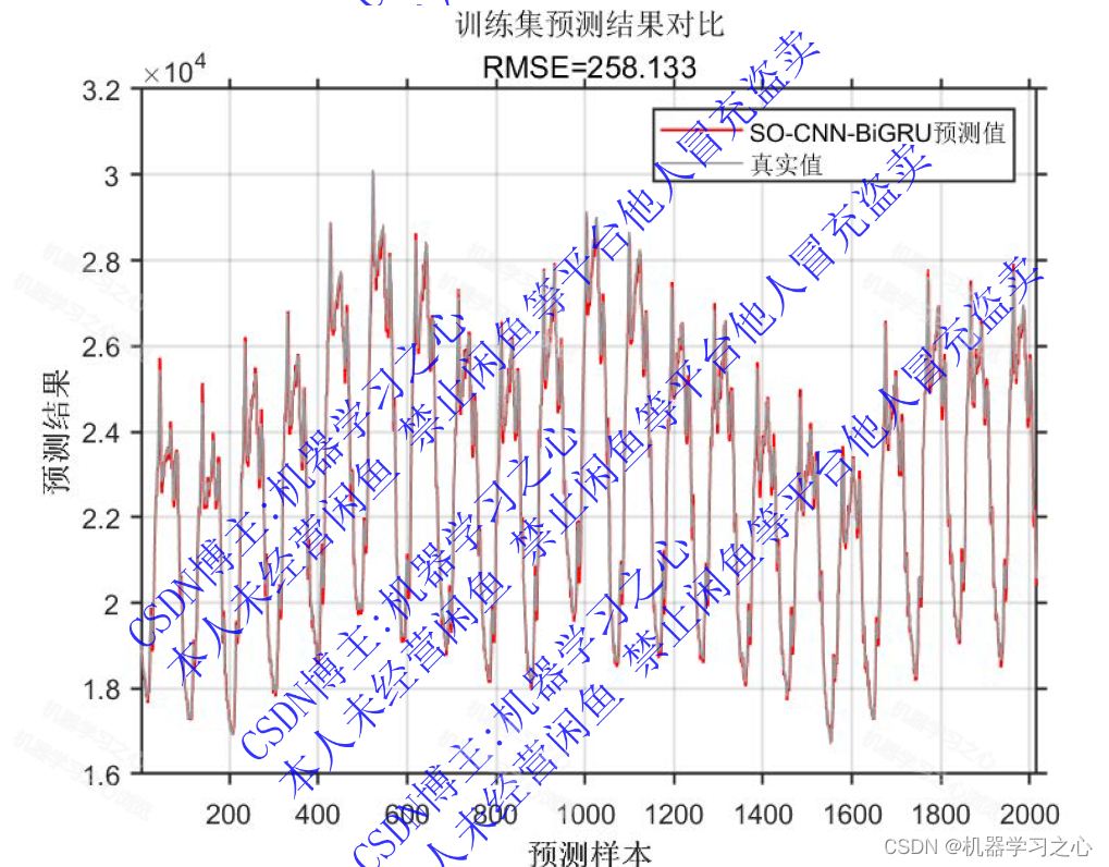 时序预测 | Matlab实现SO-CNN-BiGRU蛇群算法优化卷积双向门控循环单元时间序列预测-阿里云开发者社区