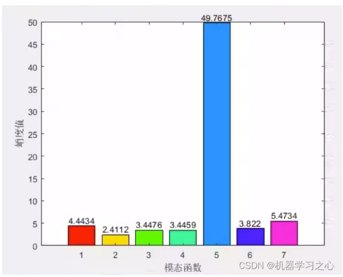 时序分解 Matlab实现基于sgmd辛几何模态分解的信号分解分量可视化 阿里云开发者社区