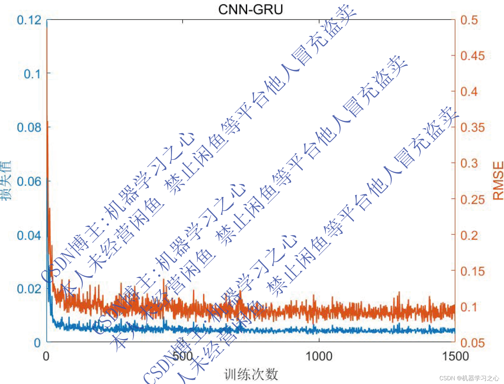 时序预测 | Matlab实现SO-CNN-GRU蛇群算法优化卷积门控循环单元时间序列预测-阿里云开发者社区