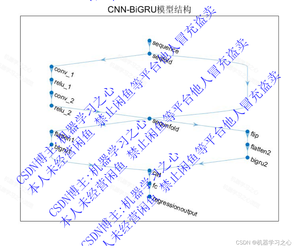 时序预测 Matlab实现so Cnn Bigru蛇群算法优化卷积双向门控循环单元时间序列预测 阿里云开发者社区 