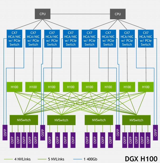 CPU GPU Chiplet化及算力算存互连技术深度解析-开发者社区-阿里云
