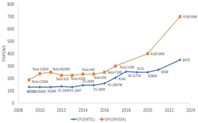展望2024: 中国AI算力能否引爆高性能计算和大模型训练的新革命？-阿里云开发者社区
