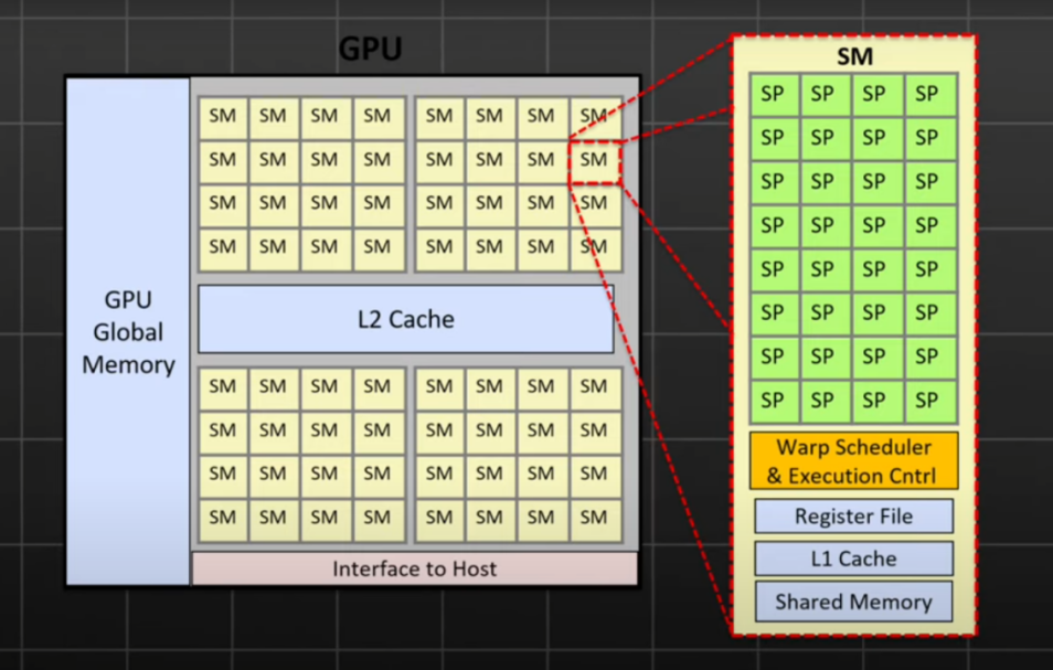 英伟达要小心了！爆火的Groq芯片能翻盘吗？AI推理速度「吊打」英伟达？-阿里云开发者社区