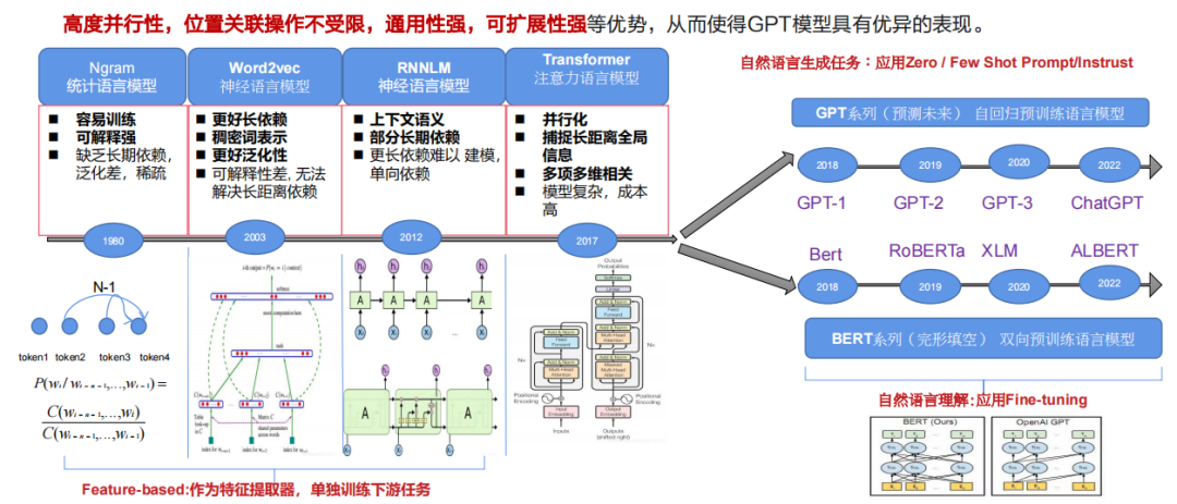 揭秘A100、A800、H800、V100在高性能计算与大模型训练中的地位-阿里云开发者社区