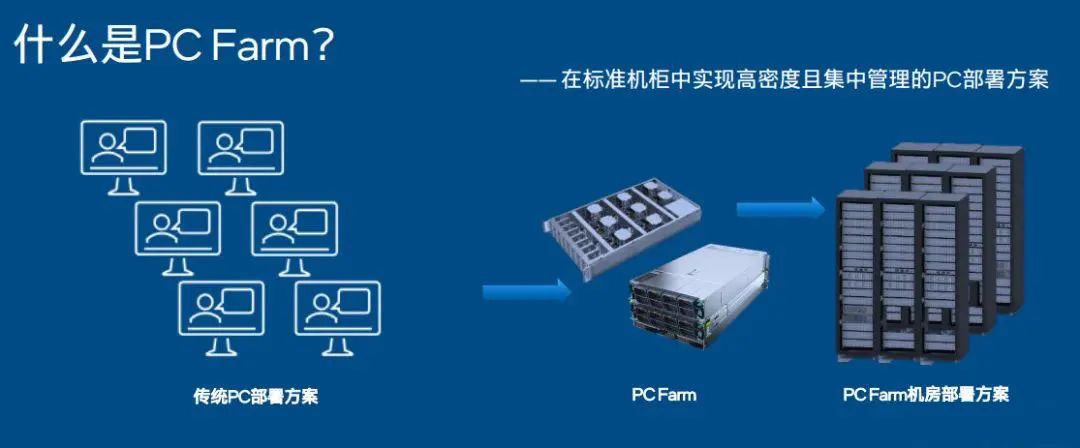 一文读懂Stable Diffusion教程，搭载高性能PC集群，实现生成式AI应用-阿里云开发者社区