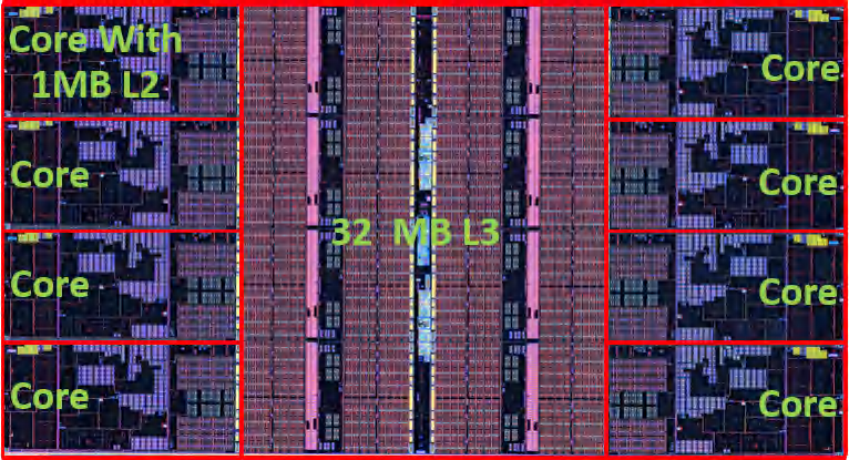 CPU GPU Chiplet化及算力算存互连技术深度解析-开发者社区-阿里云