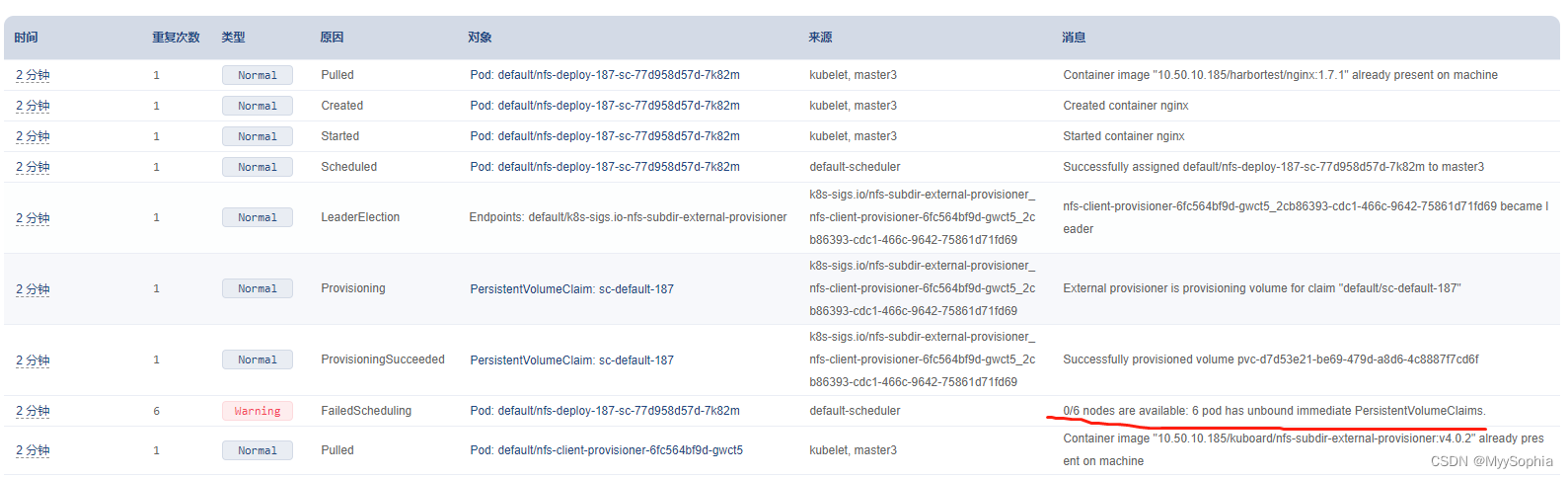 K8s生产环境常见问题处理、答疑(连载、不定期更新)-阿里云开发者社区