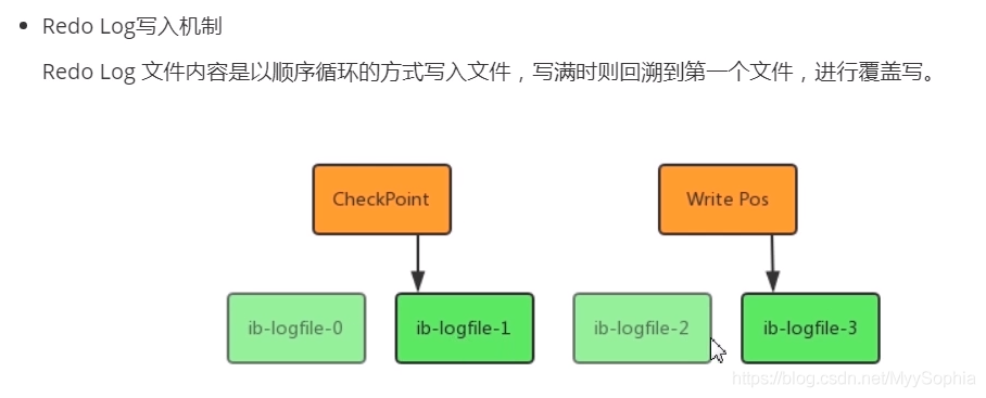 Mysql Redo log-阿里云开发者社区