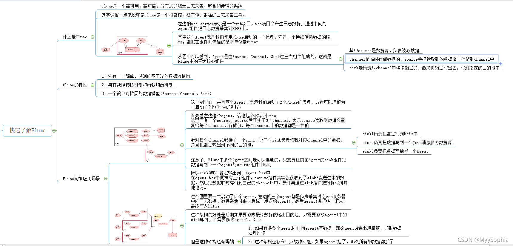 什么是flume？-阿里云开发者社区