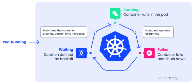 K8s生产环境常见问题处理、答疑(连载、不定期更新)-阿里云开发者社区