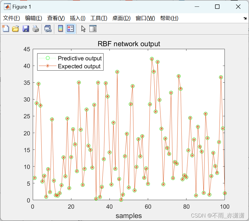 【Matlab智能算法】RBF神经网络-遗传算法(RBF-GA)函数极值寻优——非线性函数求极值-阿里云开发者社区