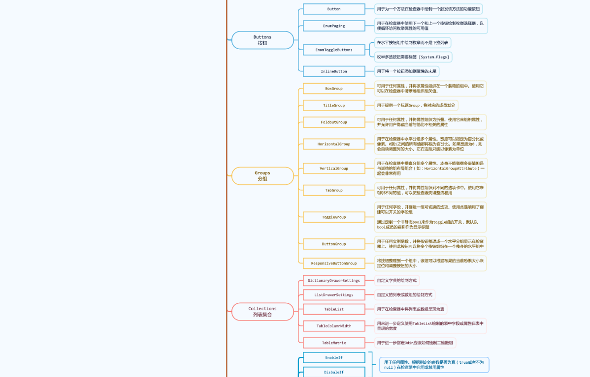 Unity编辑器扩展Odin Inspector核心功能与优势介绍-开发者社区-阿里云
