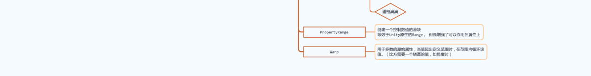 Unity编辑器扩展Odin Inspector核心功能与优势介绍-开发者社区-阿里云