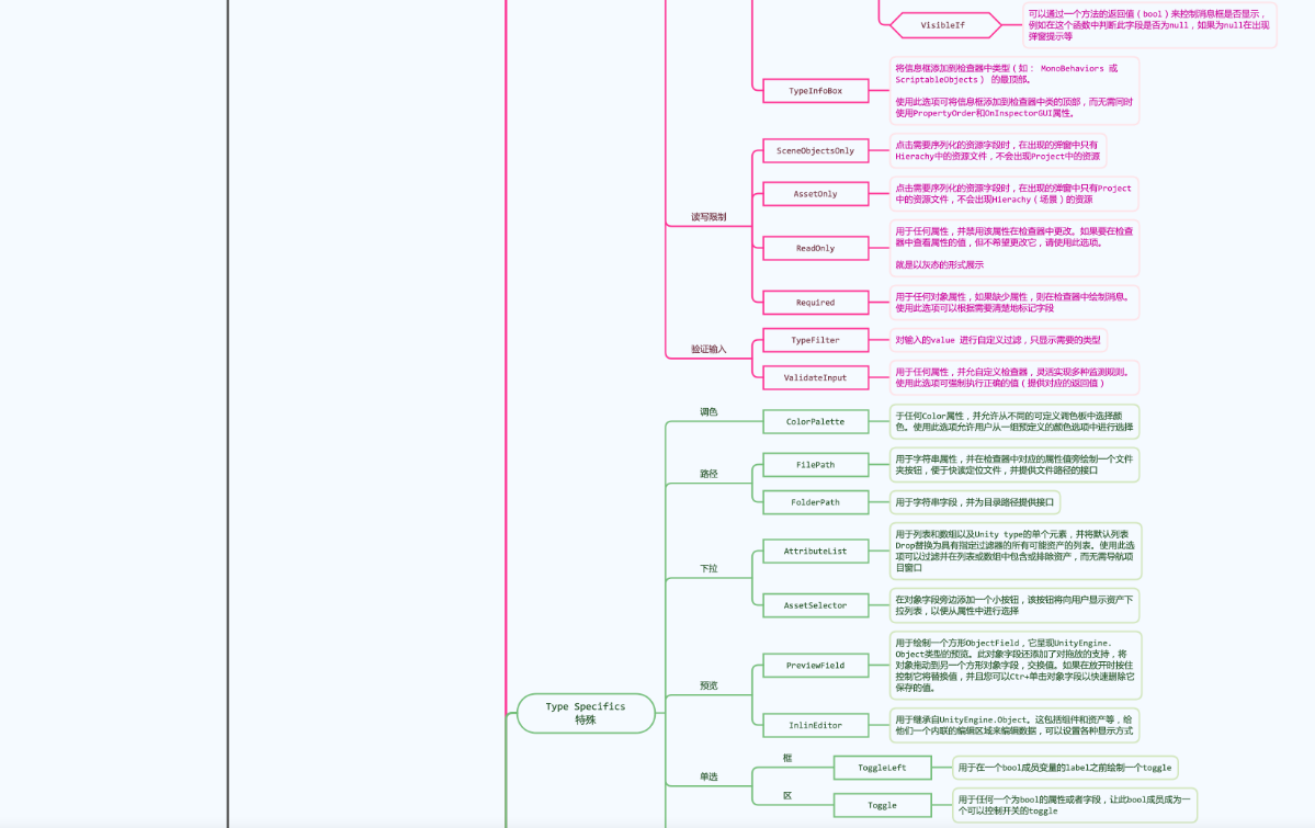 Unity编辑器扩展Odin Inspector核心功能与优势介绍-开发者社区-阿里云
