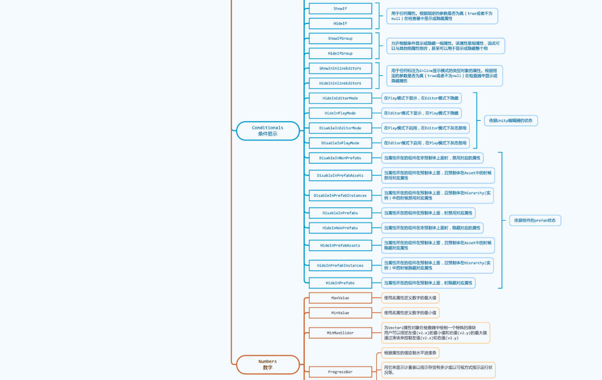 很好用的unity编辑器扩展工具 Odin Inspector教程 阿里云开发者社区