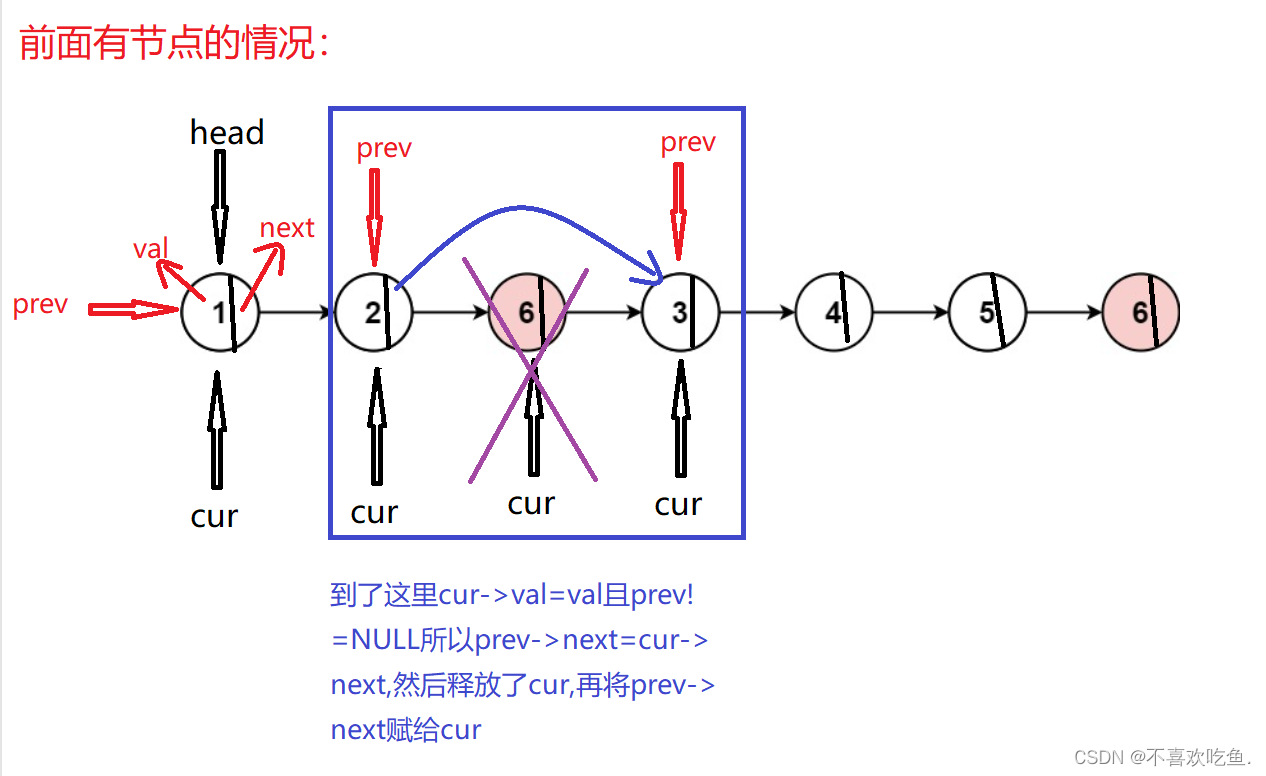 力扣 Leetcode203 移除链表元素 阿里云开发者社区