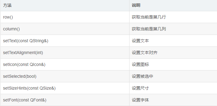 【Qt 学习笔记】Qt常用控件 | 多元素控件 | Table Widget的说明及介绍-阿里云开发者社区