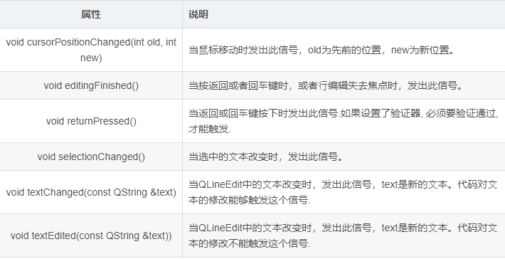 【Qt 学习笔记】Qt常用控件 | 输入类控件 | Line Edit的使用及说明-阿里云开发者社区