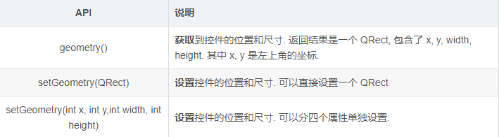 Qt QWidget中因window frame产生的geometry与frameGeometry差异-开发者社区-阿里云