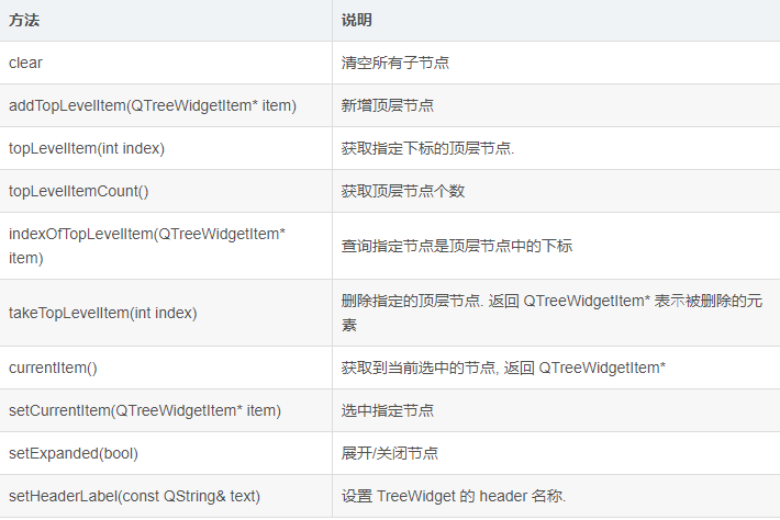 【Qt 学习笔记】Qt常用控件 | 多元素控件 | Tree Widget的说明及介绍-阿里云开发者社区