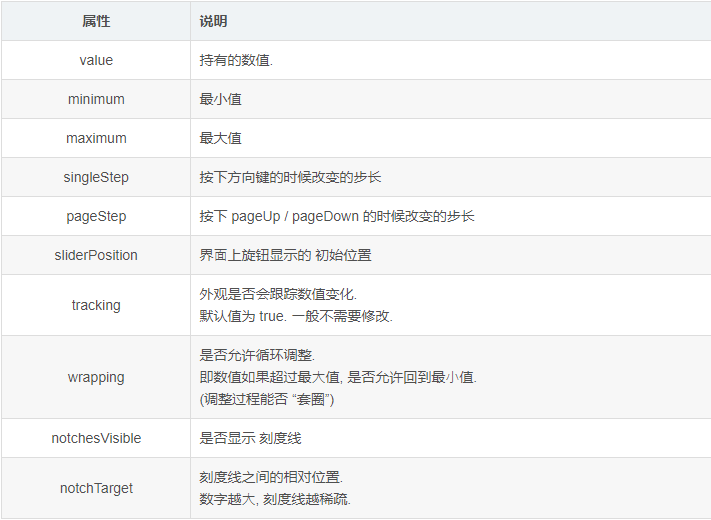 【Qt 学习笔记】Qt常用控件 | 输入类控件 | Dial的使用及说明-阿里云开发者社区