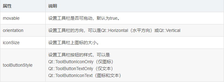 【Qt 学习笔记】Qt窗口 | 工具栏 | QToolBar的使用及说明-阿里云开发者社区