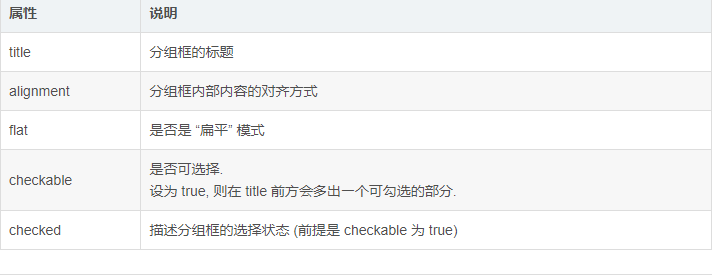 Qt使用QGroupBox分组框实现控件分组-开发者社区-阿里云
