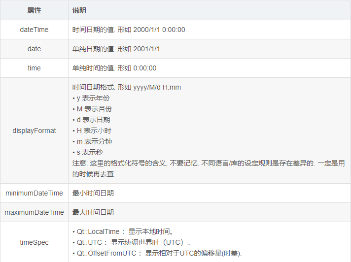 QtQDateTimeEdit控件使用说明与日期计算示例-开发者社区-阿里云